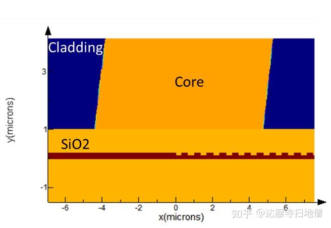 Ansys Lumerical | FDTD 应用：设计光栅耦合器 - 知乎