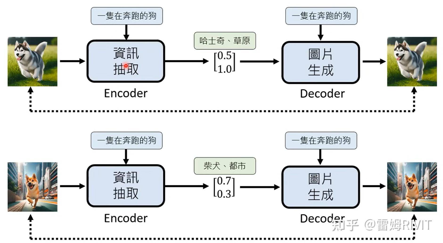 18 经典图像生成方法（VAE, Flow, Diffusion, GAN） - 知乎