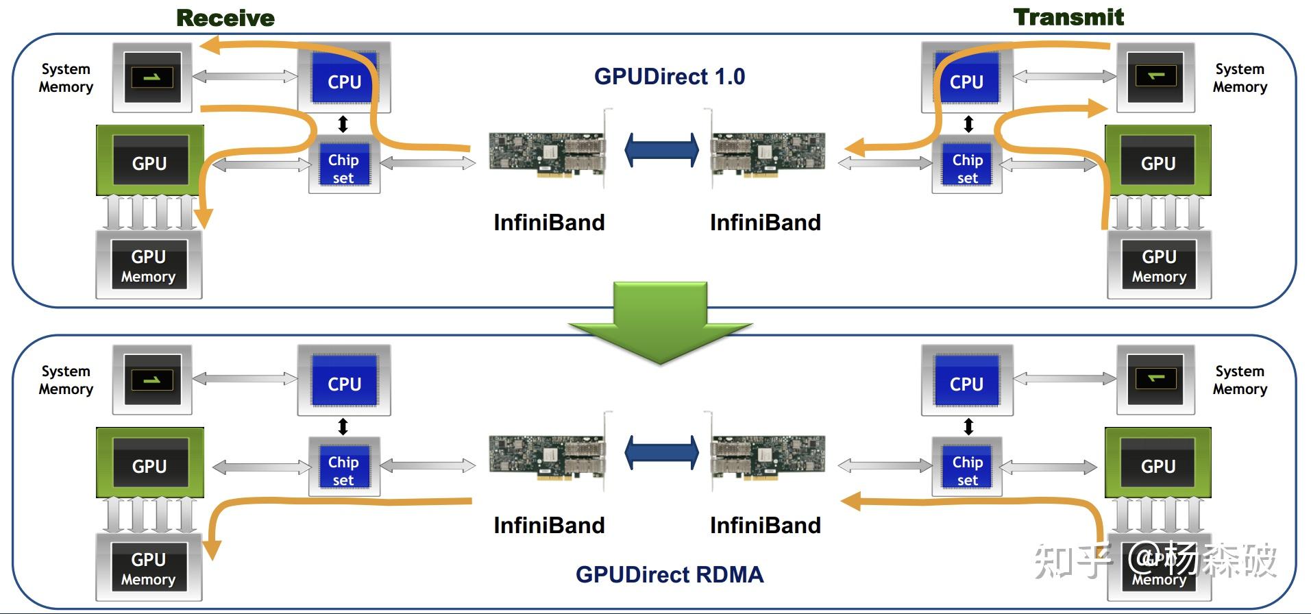 【PCIE问题】A电脑的PCIE接口能不能与B电脑的PCIE接口相连并通讯？ - 知乎