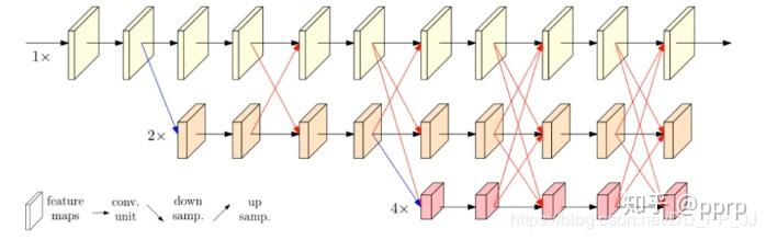 打通多个视觉任务的全能Backbone:HRNet - 知乎