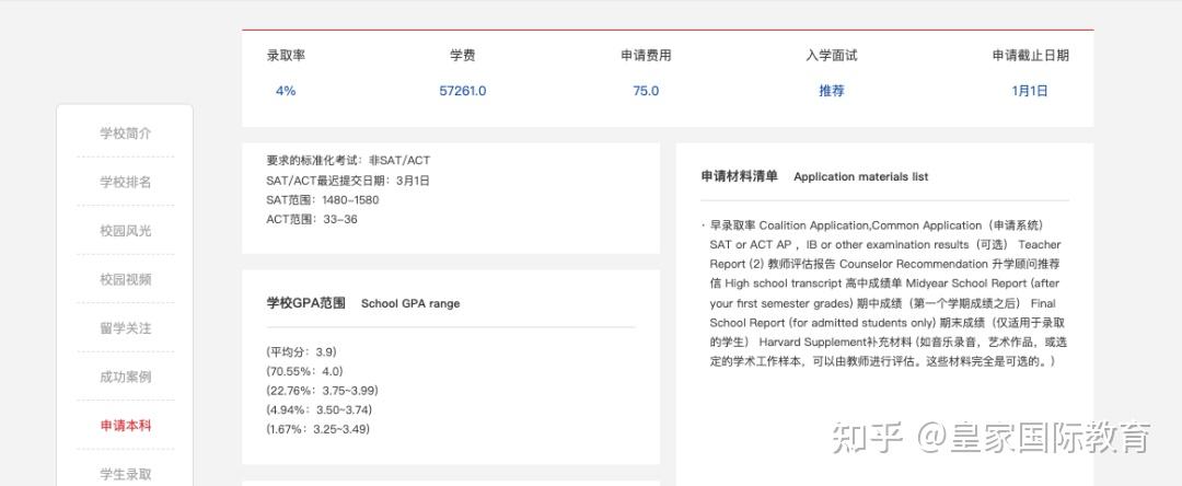 美本申请系统Common App正式开放！24fall申请季拉开帷幕！附填写指南！ - 知乎