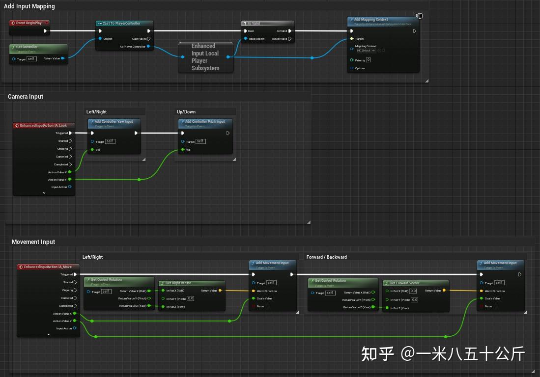 角色运动、输入、Enhanced Input System 增强输入系统（UE5学习笔记7） - 知乎