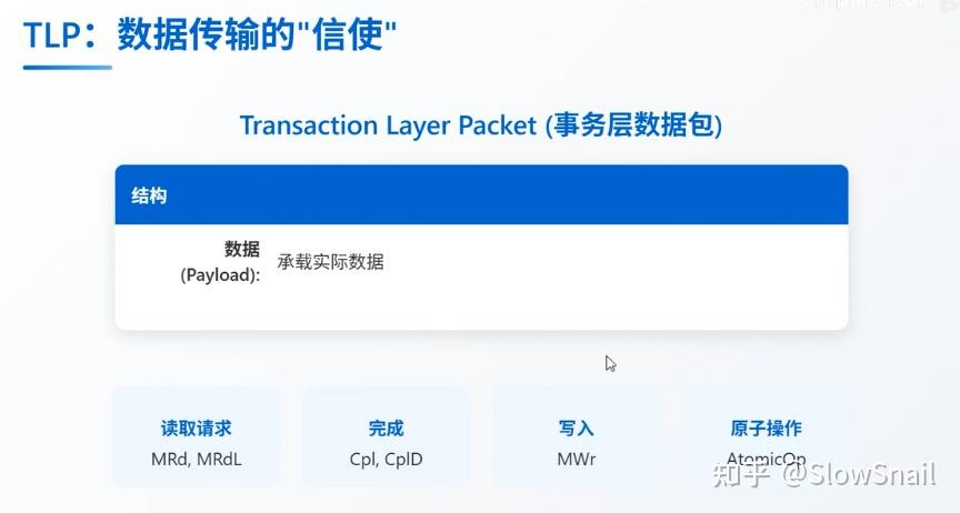 第5讲 TLP格式与数据包结构 - 知乎