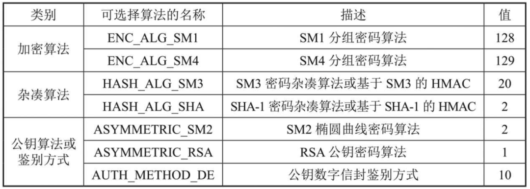 Tide安全团队—IPSec和SSL国密数据包分析 - 知乎
