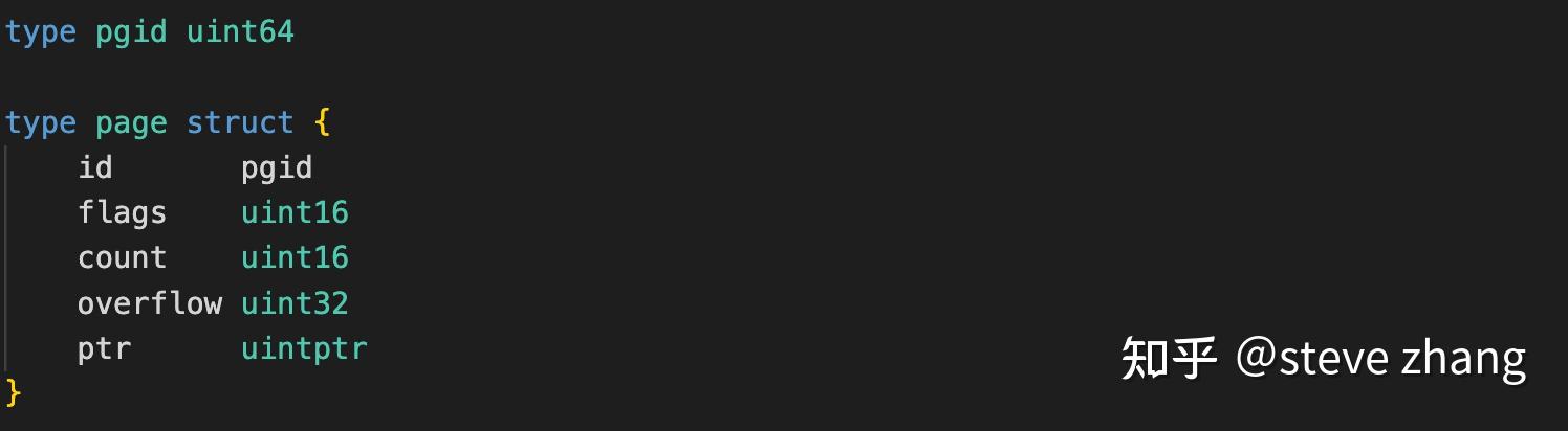 BoltDB源码解析（五）DB文件格式之B-tree page - 知乎