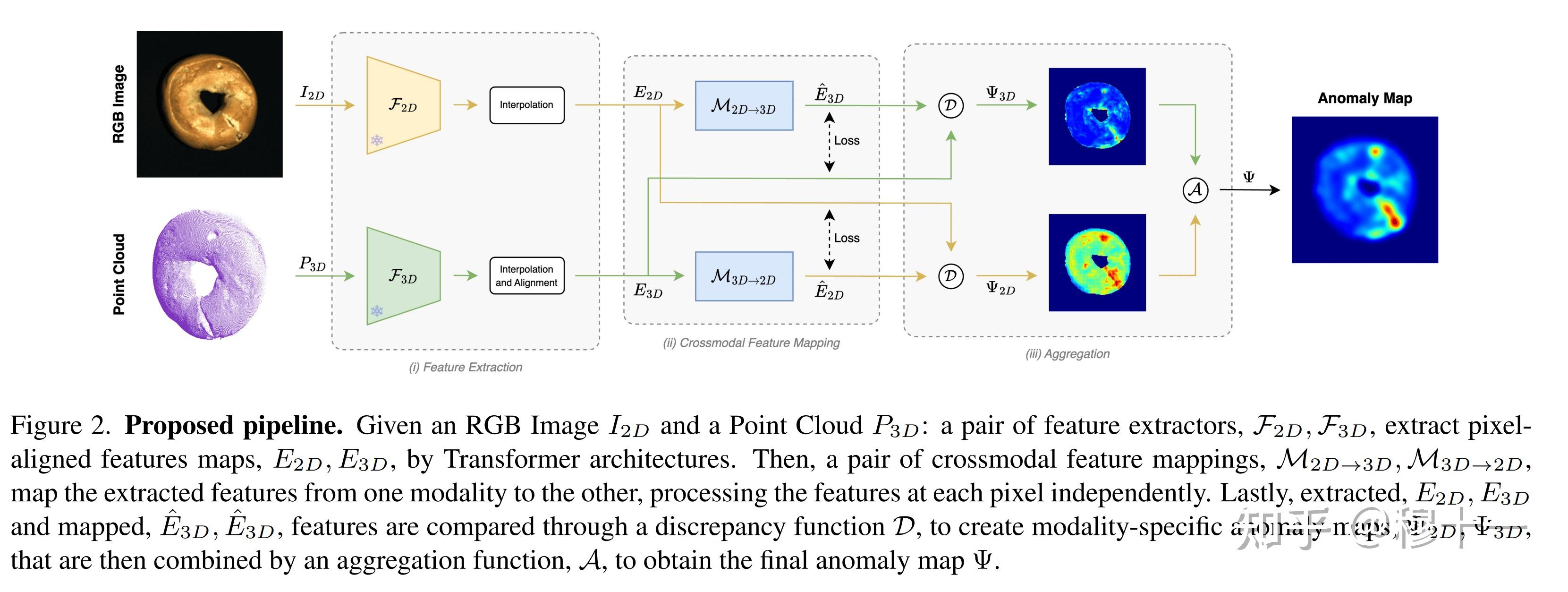 【CVPR 2024】异常检测 Anomaly Detection 论文汇总 - 知乎