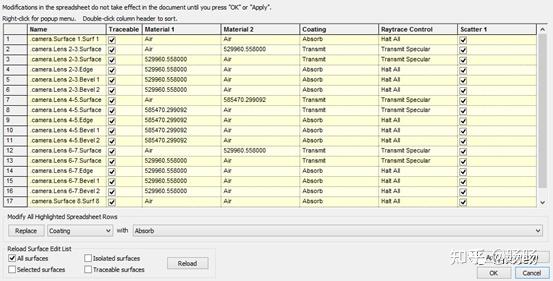 FRED应用：二阶鬼像分析 - 知乎