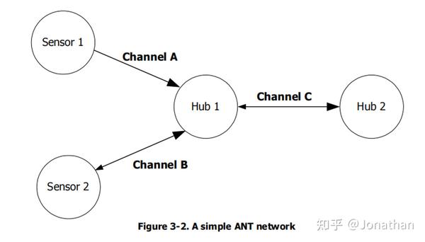 Ant消息协议和使用 (1/3) - 知乎