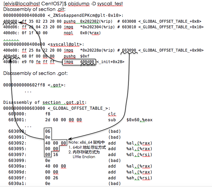 Linux动态链接库函数加载之GOT与Lazy Binding - 知乎