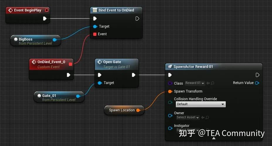 如何评价节点式可视化编程 - 知乎