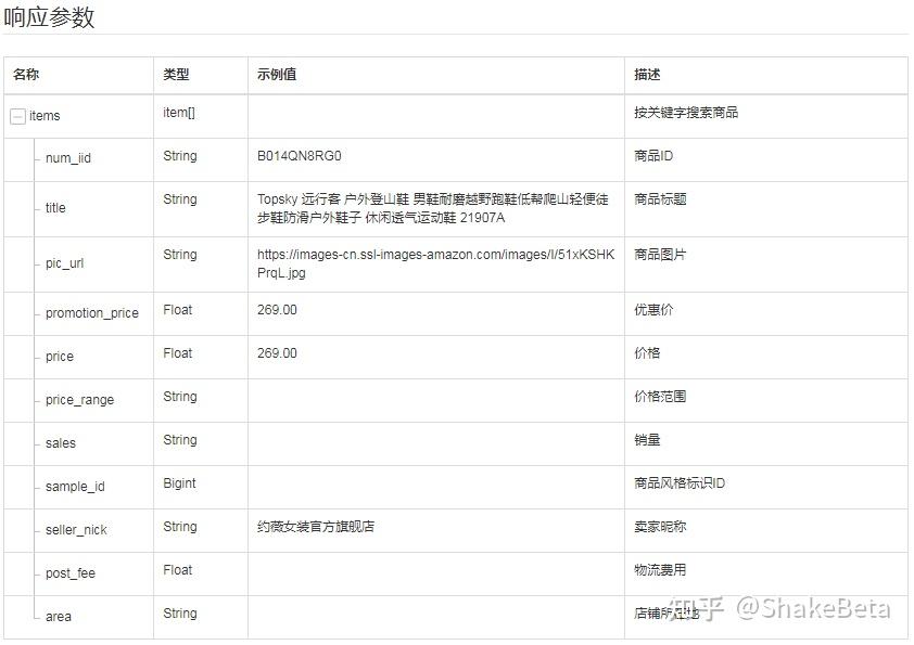 lazadaAPI接口（item_search-按关键字搜索商品 ） - 知乎