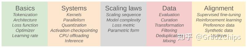 CS336 | Lecture 1 Instruction & Tokenizer学习笔记 - 知乎