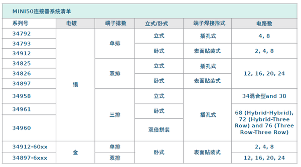 Molex 莫仕汽车座椅控制模块(SCM)连接器解决方案 - 知乎