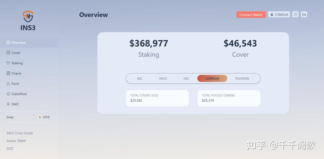 Conflux 生态项目盘点：突破离岸人民币 侧重数藏元宇宙 - 知乎