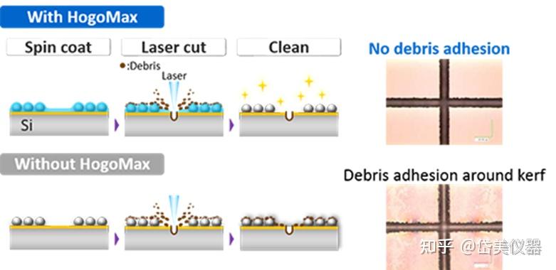 膜厚仪应用说明：HogoMax保护薄膜厚度控制 - 知乎