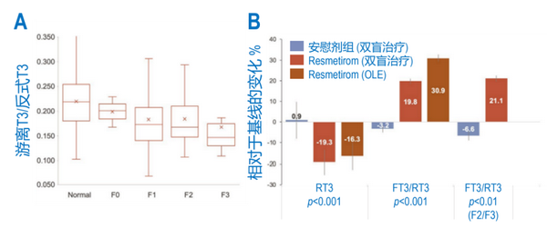 体内药理药效 | Resmetirom三期临床试验、THR-β及NASH新药临床前动物药效测试 - 知乎