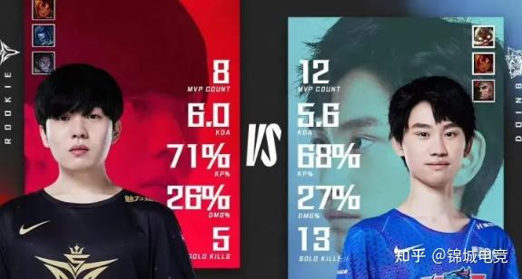 Rich犯大错V5告别世界赛！LNG和RNG争夺最后一张门票 - 知乎