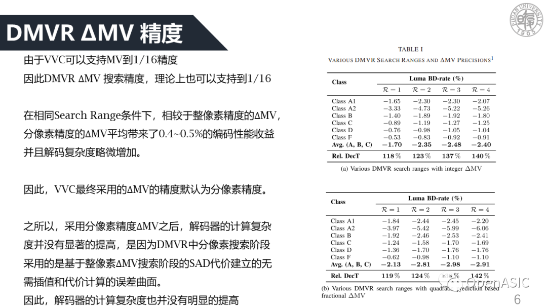 DMVR的算法优化以及硬件实现 - 知乎