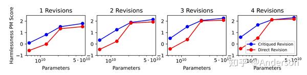 RLHF系列-Constitutional AI[year 2023 OpenAI] - 知乎