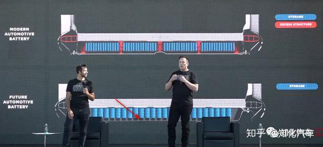 Battery Day解析（2）：特斯拉的圆柱电芯CTP方案 - 知乎