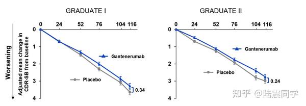 MMRM的SAS和R实现 - 知乎