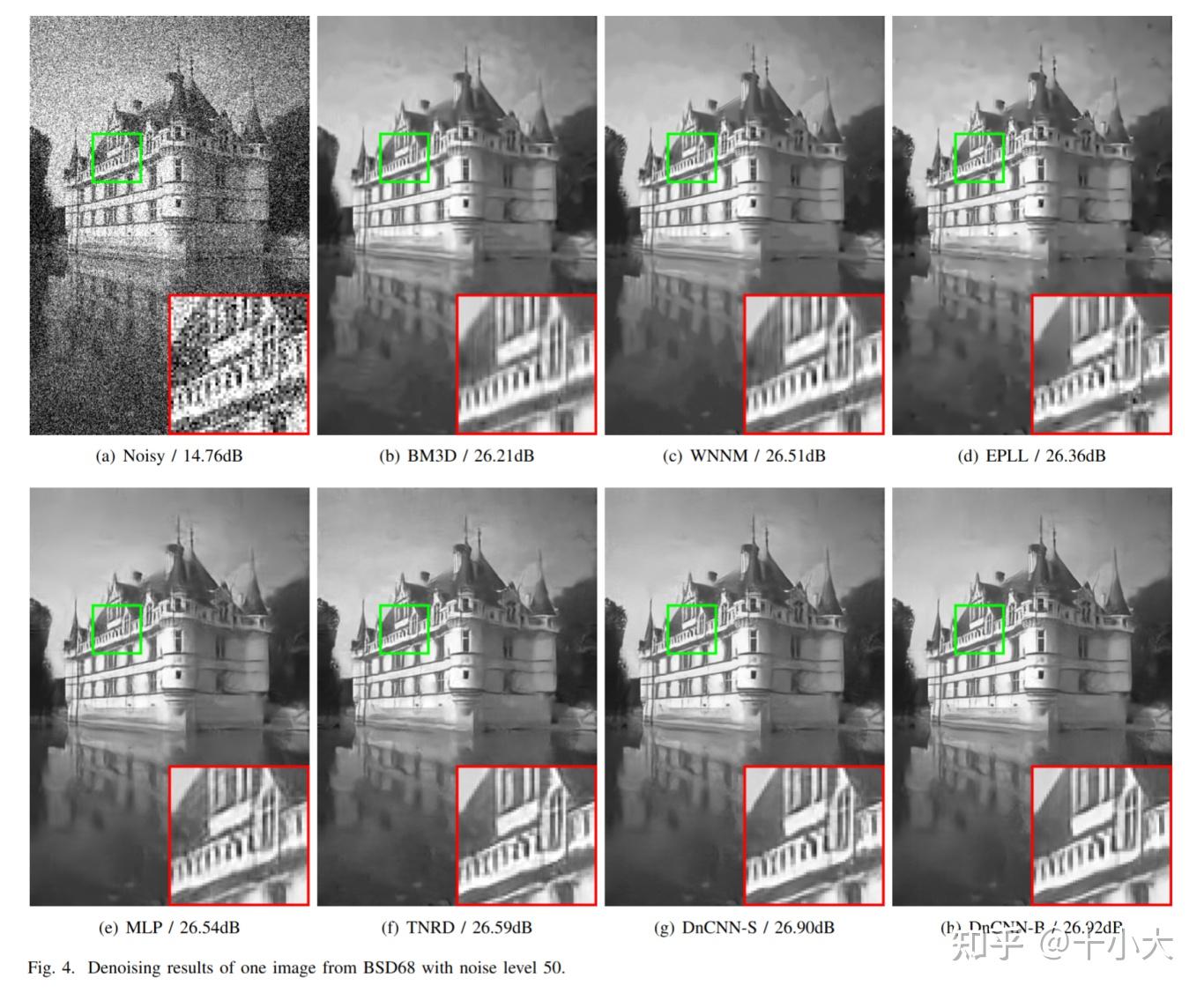 TIP 2017 | DnCNN：深度学习图像去噪开山之作，使用残差学习的深度卷积去噪网络！ - 知乎