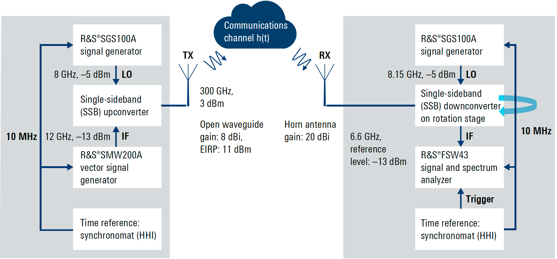 【译文】IEEE白皮书 6G 太赫兹技术的基本原理 2023版 - 知乎