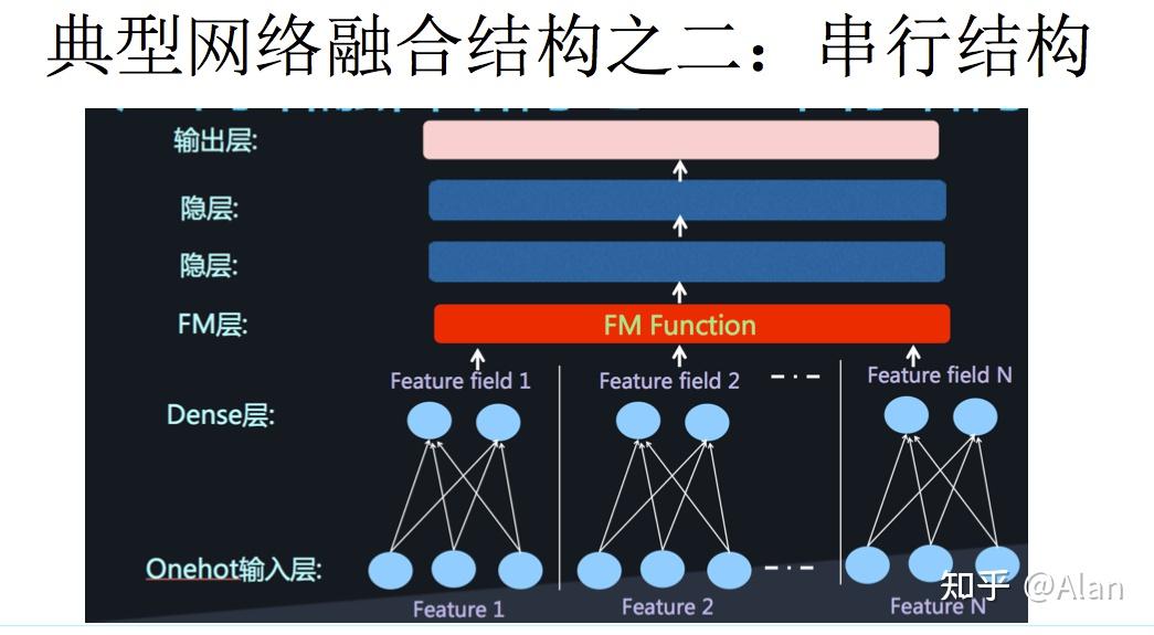 推荐系统（9）-DeepFM原理与实践 - 知乎