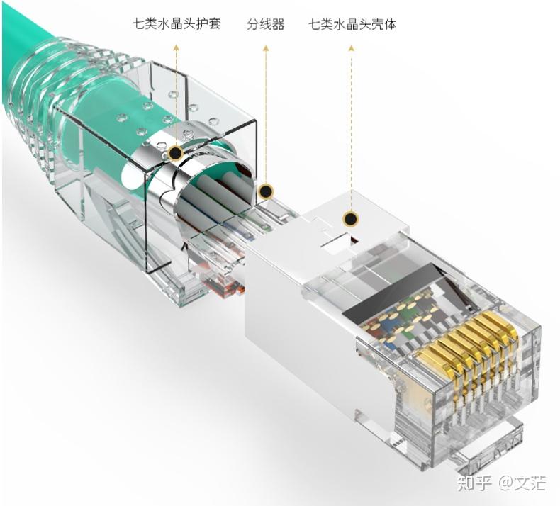 网线CAT7类模块GG45的介绍 - 知乎