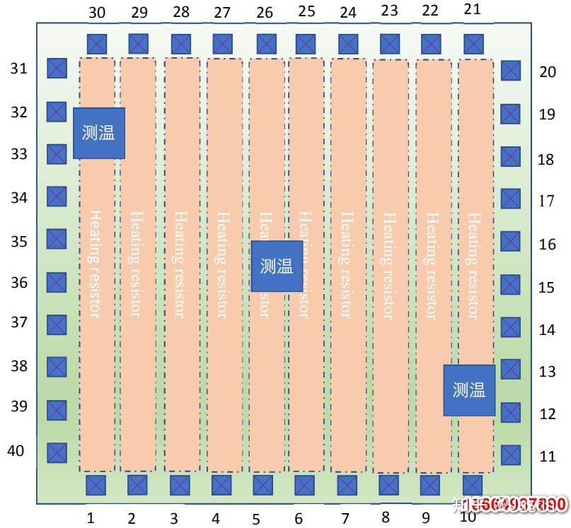 热测试简介 - 知乎
