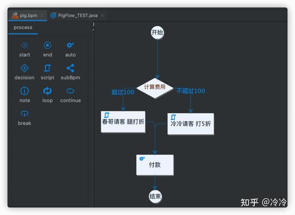 阿里开源工作流框架 compileflow 上手使用 - 知乎