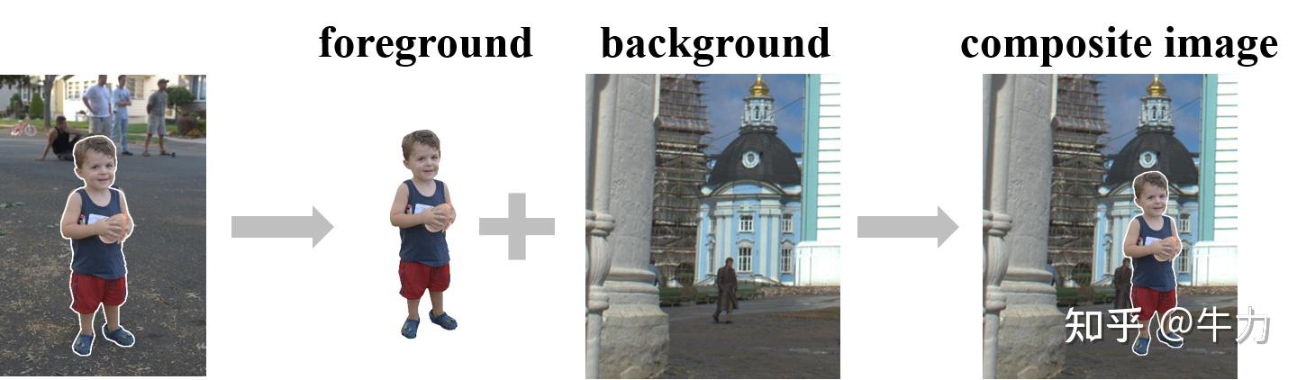 首篇深度学习图像合成(image composition)综述文献 - 知乎