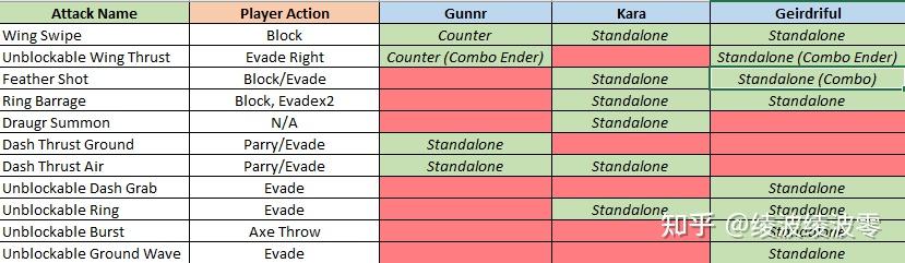 关卡设计之书—The Level Design Book中文版 第一章 流程(1)如何创建一个关卡 - 知乎