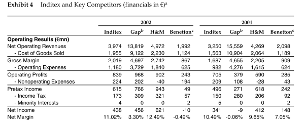 Zara快时尚，另一种竞争优势 - 知乎
