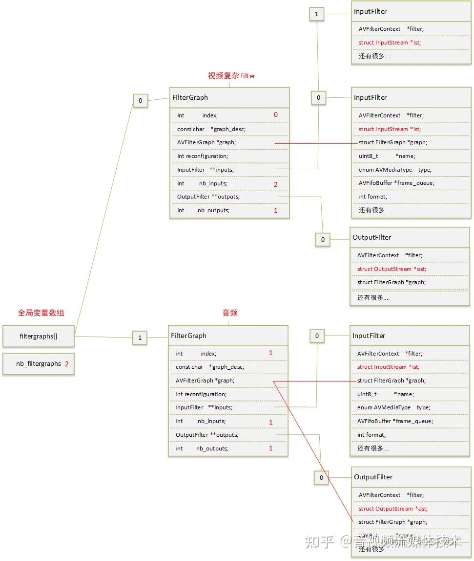 ffmpeg命令分析-filter_complex - 知乎