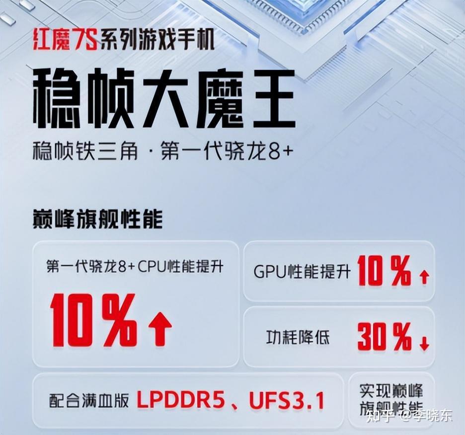 8月4日上午10点开售！红魔7S Pro大黄蜂限量典藏版重磅来袭 - 知乎