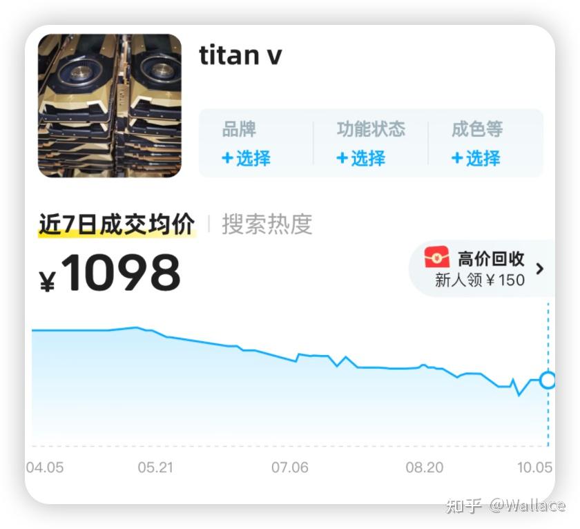 八年前顶级旗舰Titan V现在什么水平？显卡日报10月5日 - 知乎
