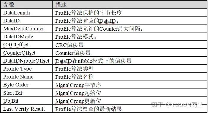 干货分享 | TSMaster AUTOSAR E2E使用说明 - 知乎