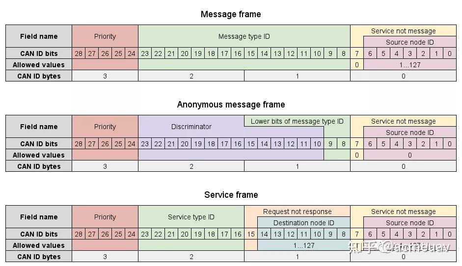 PX4-8-UAVCAN与开源飞控 - 知乎