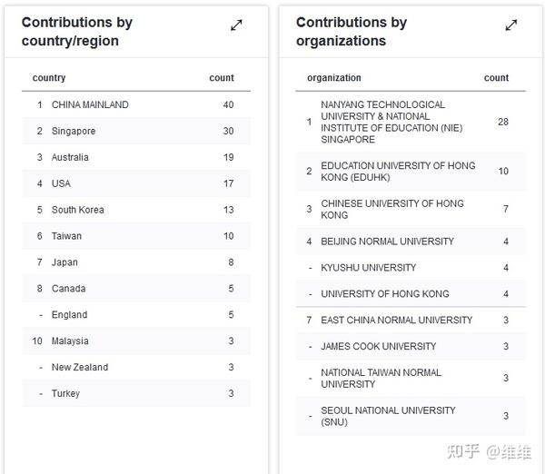 汇总整理50本好发的SSCI期刊（含多个学科方向） - 知乎