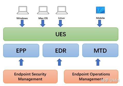谈终端--UES 终端一体化 - 知乎