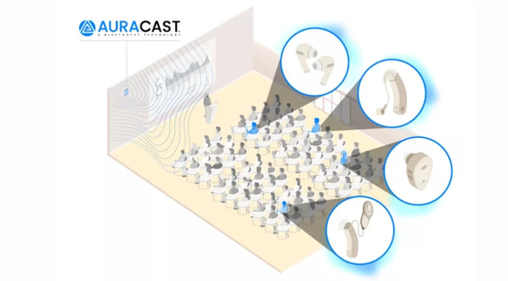 蓝牙技术|蓝牙 Auracast 广播功能发布，蓝牙音频体验发生改变 - 知乎