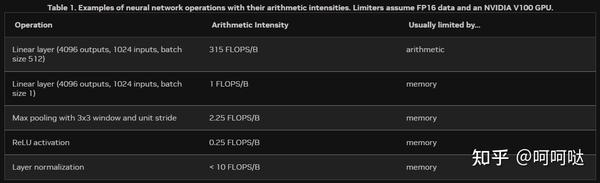 LLM推理2：vLLM源码学习 - 知乎