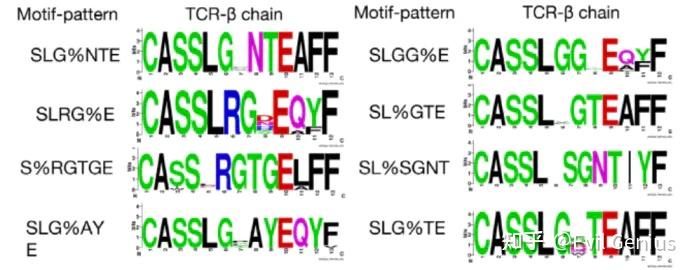 单细胞空间数据分析之VDJ与肿瘤 - 知乎
