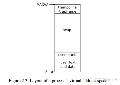 xv6-book_chapter_2 - Operating system organization - 知乎