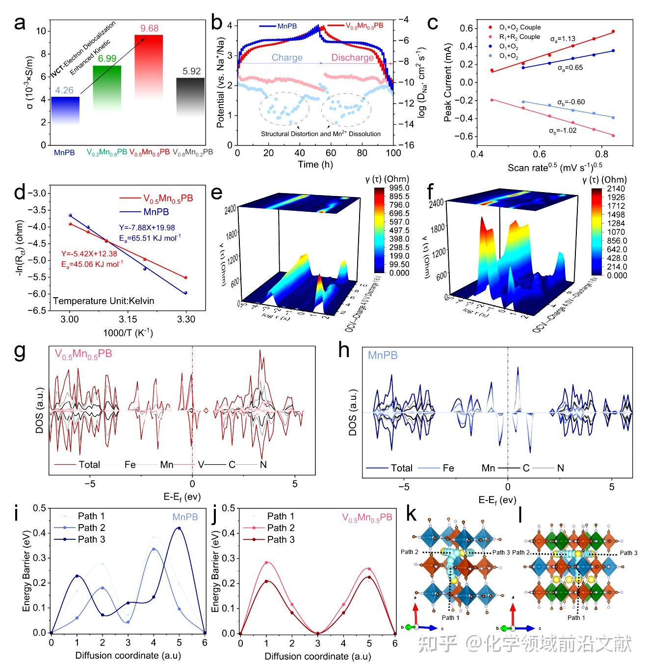 山东大学徐立强团队Angew：通过价间电荷转移增强锰基普鲁士蓝正极的动力学及稳定性 - 知乎