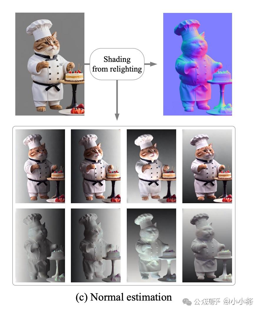 IC-Light拿下ICLR审稿最高分，ControlNet作者可能再获一个Best Paper！ - 知乎