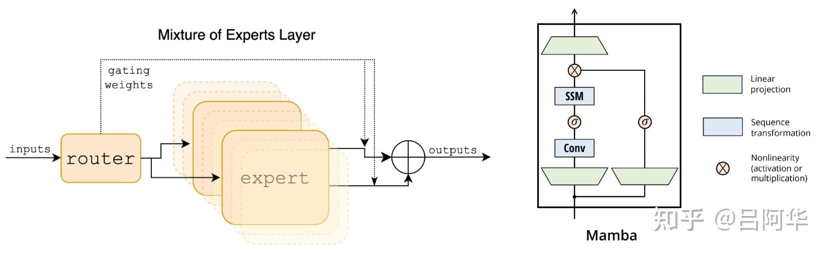 【MLLM研究综述】《Efficient Multimodal Large Language Models: A Survey》——腾讯最新多模态大模型综述 - 知乎