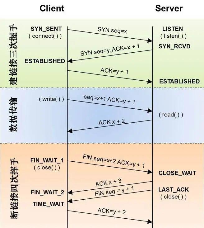 一文搞懂tcp、http、socket、socket连接池之间的关系 - 知乎