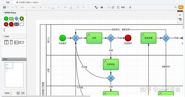 SaaS观察：一文彻底读懂BPaaS - 知乎